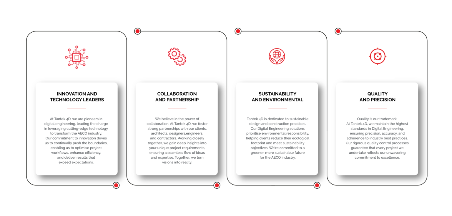 Digital Engineering & Management Services | Tantek 4D