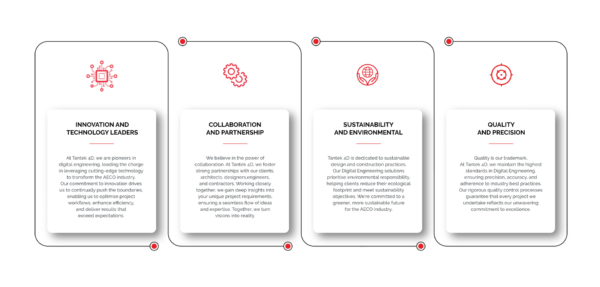 Digital Engineering & Management Services | Tantek 4D