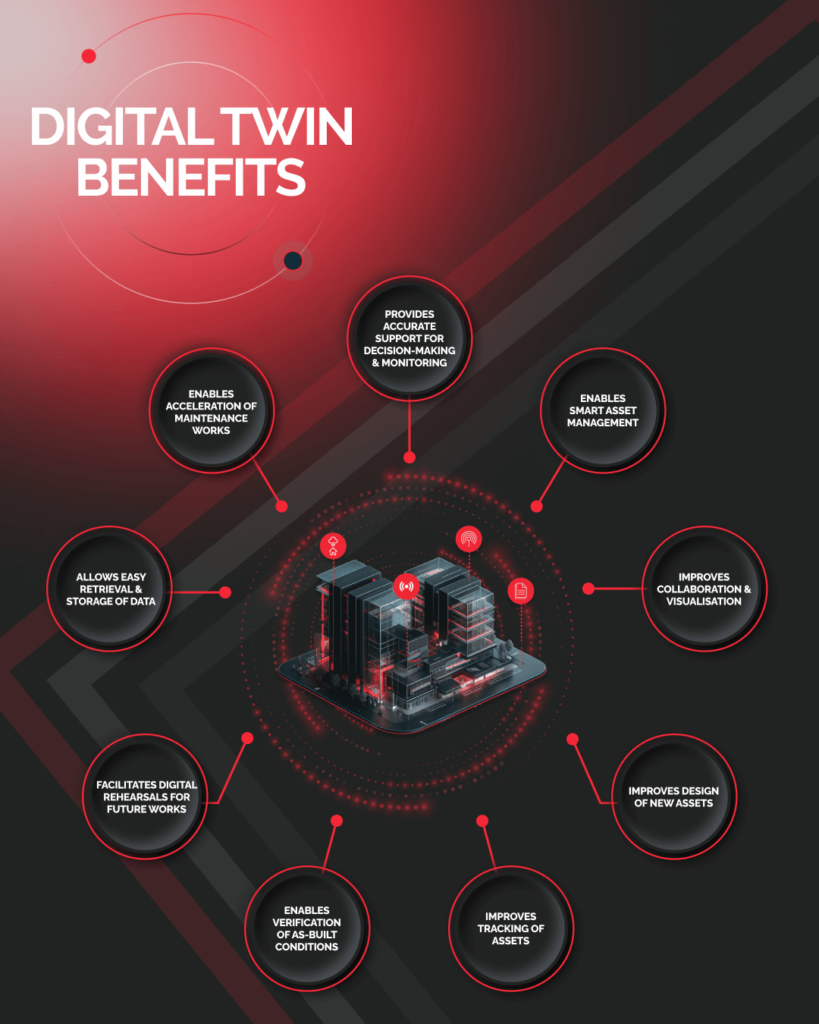 Digital Twins | BIM Integration | Data Analytics | Tantek 4D