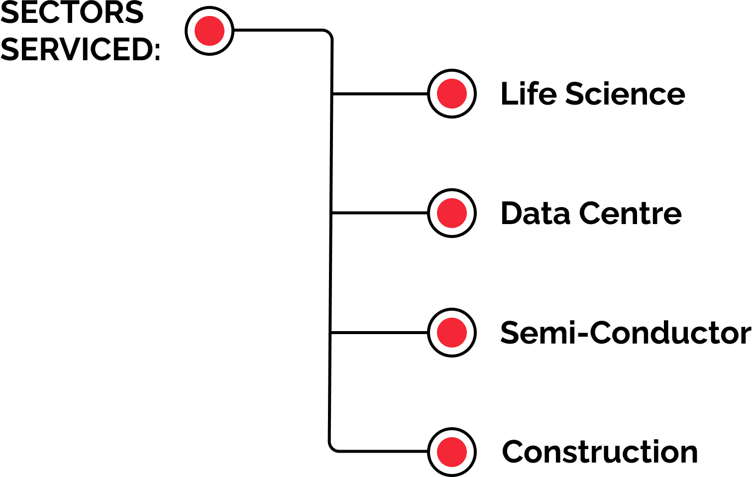 About Us | Digital Engineering Company | Tantek 4D